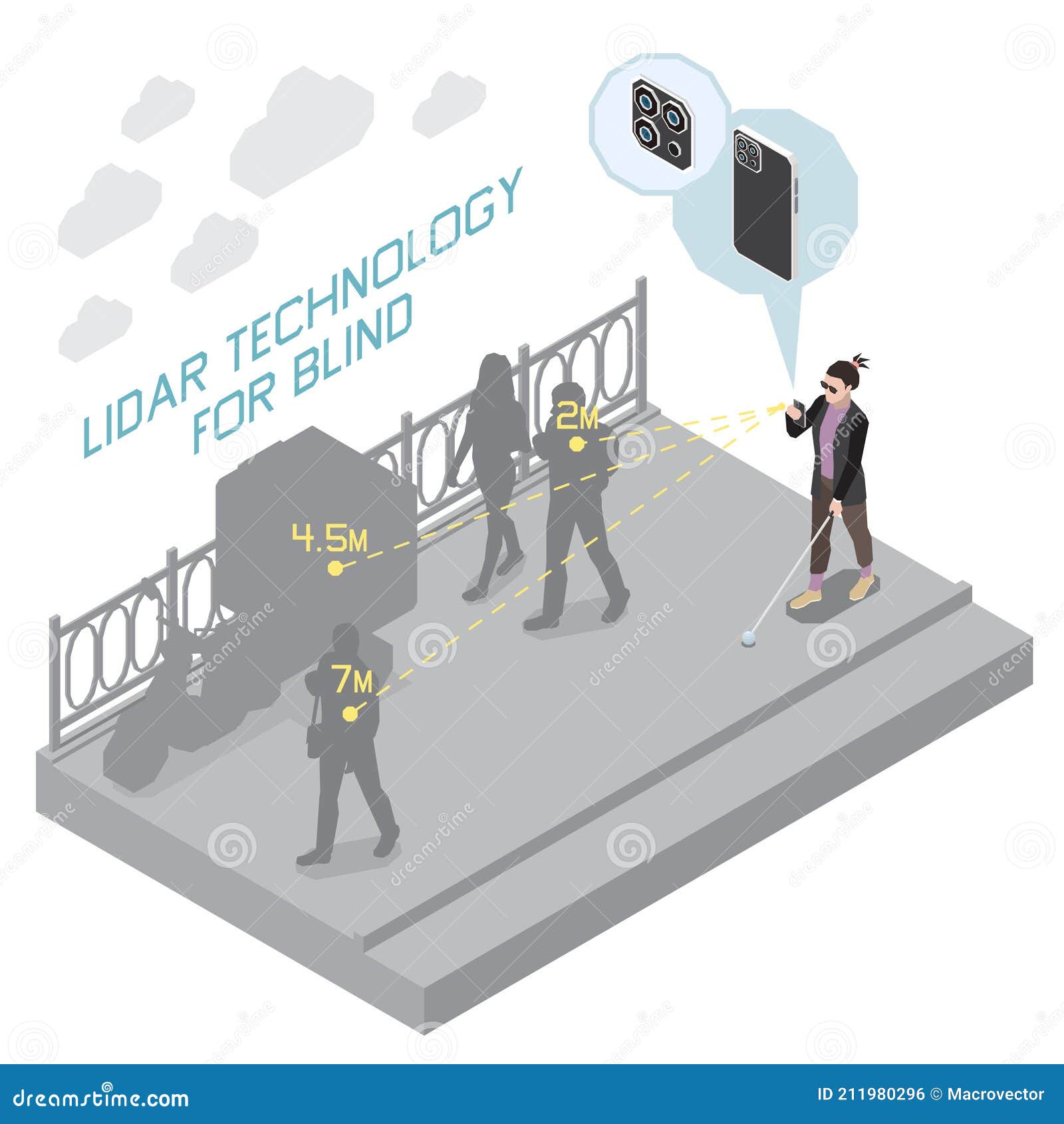 Lidar Technology Isometric Composition Stock Vector - Illustration of ...