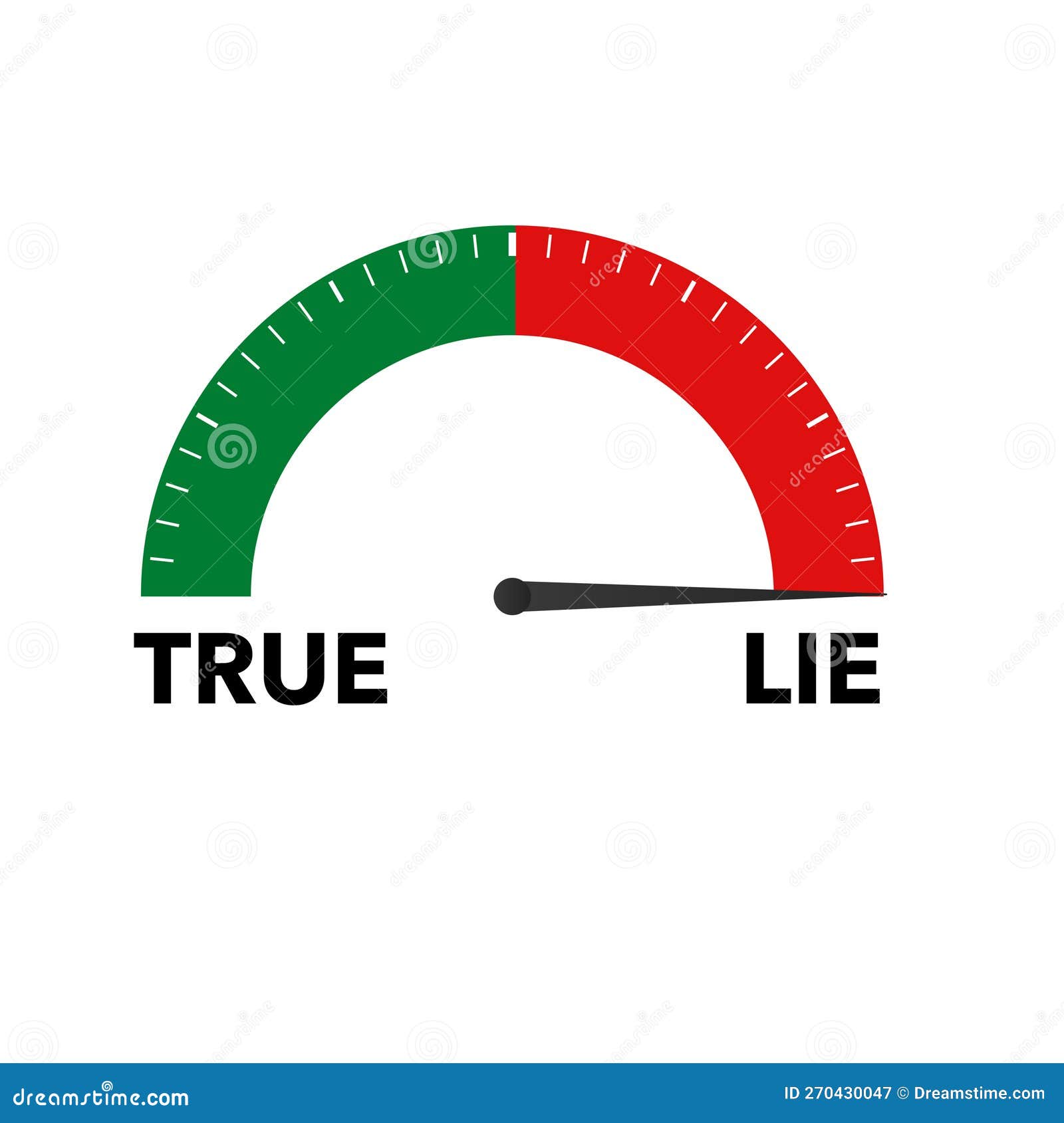 Lie Detector Indicator. Gauge with Dial Showing True Green and Deceit ...
