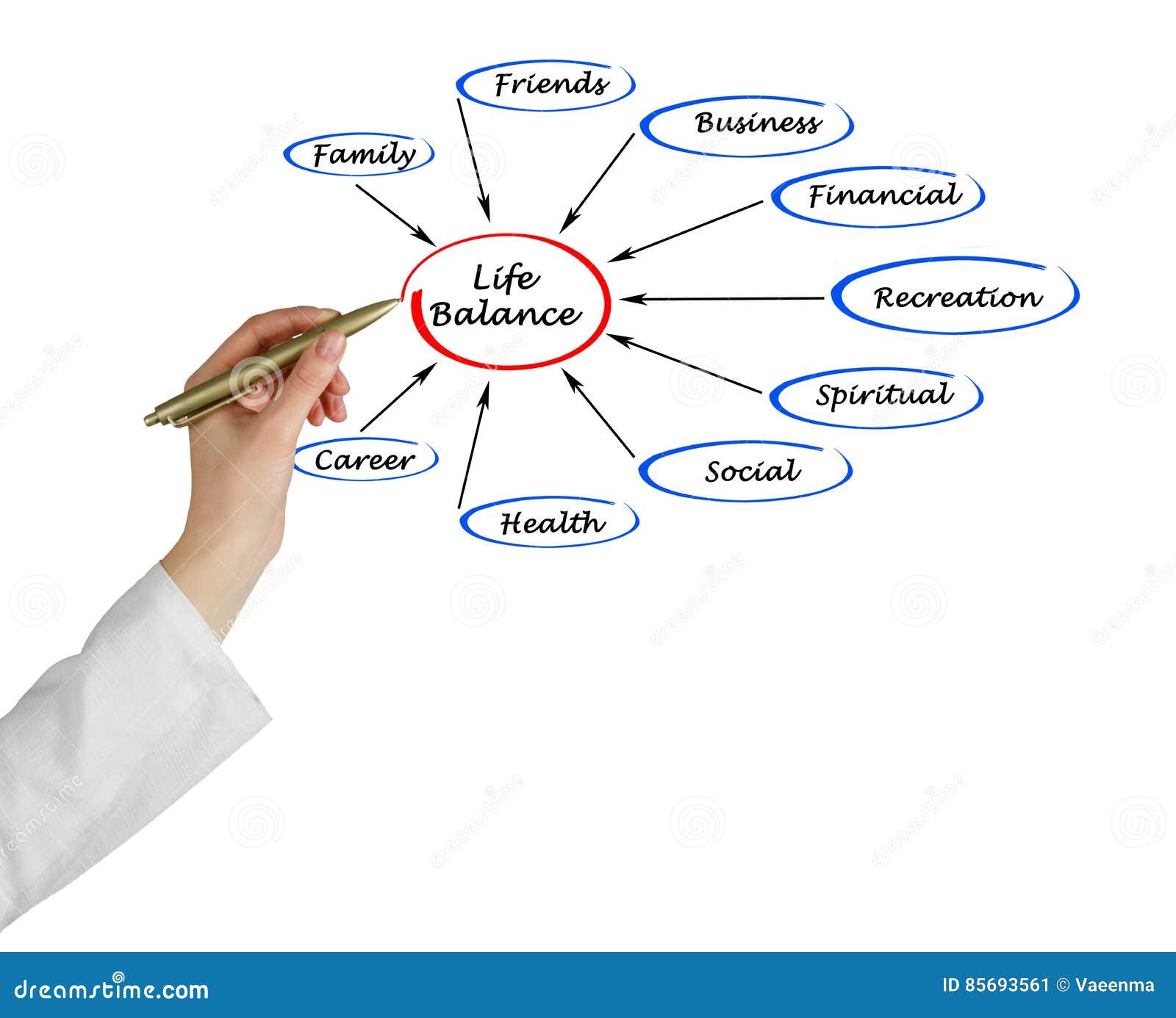 Life balance stock image. Image of care, balance, person - 85693561