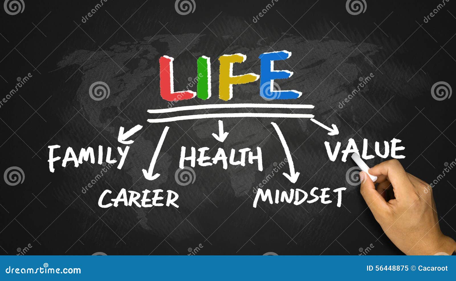 Life concept on blackboard stock image. Image of mindset - 56448875