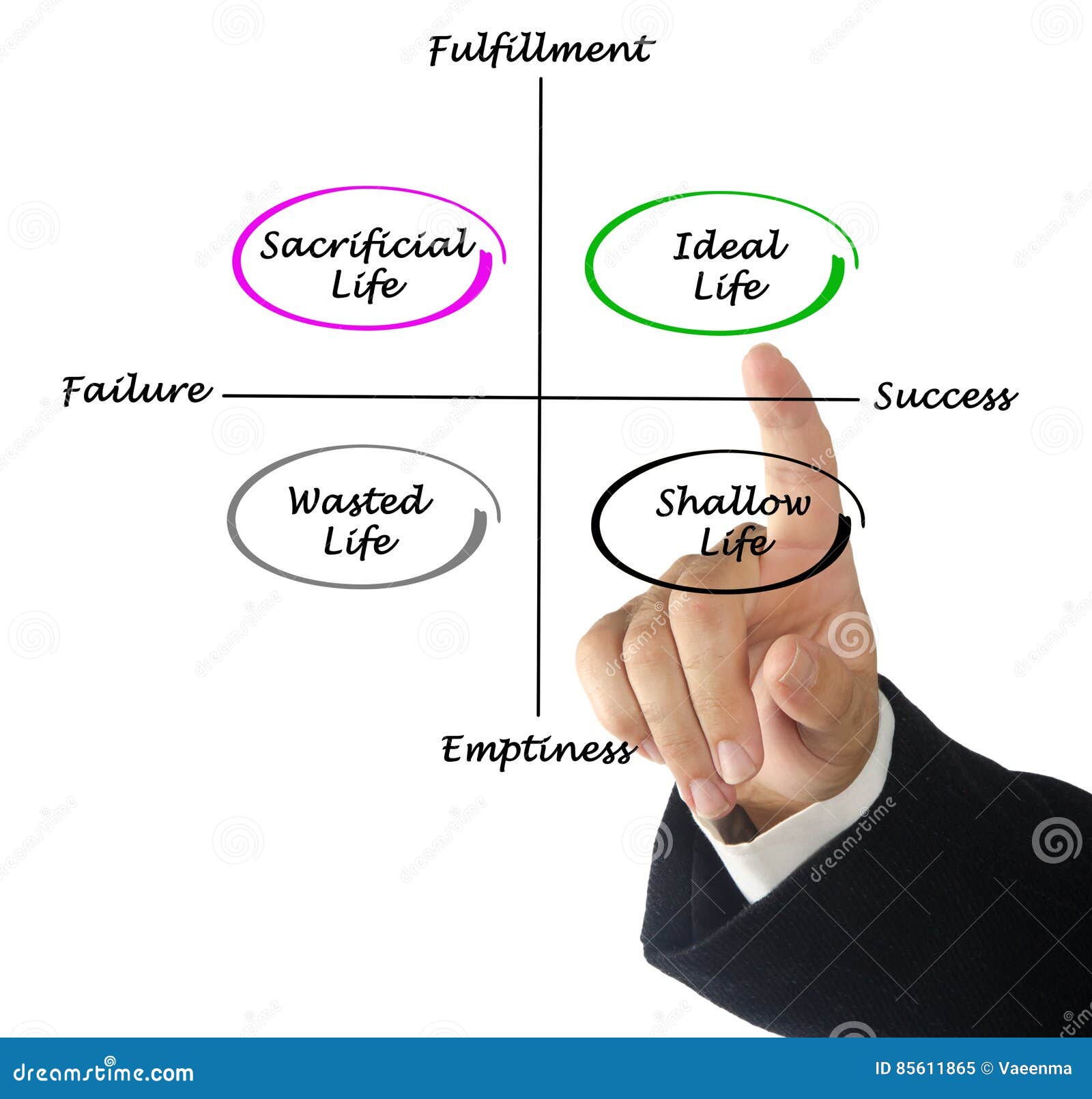 Fate Royalty-Free Stock Photography | CartoonDealer.com #42950051