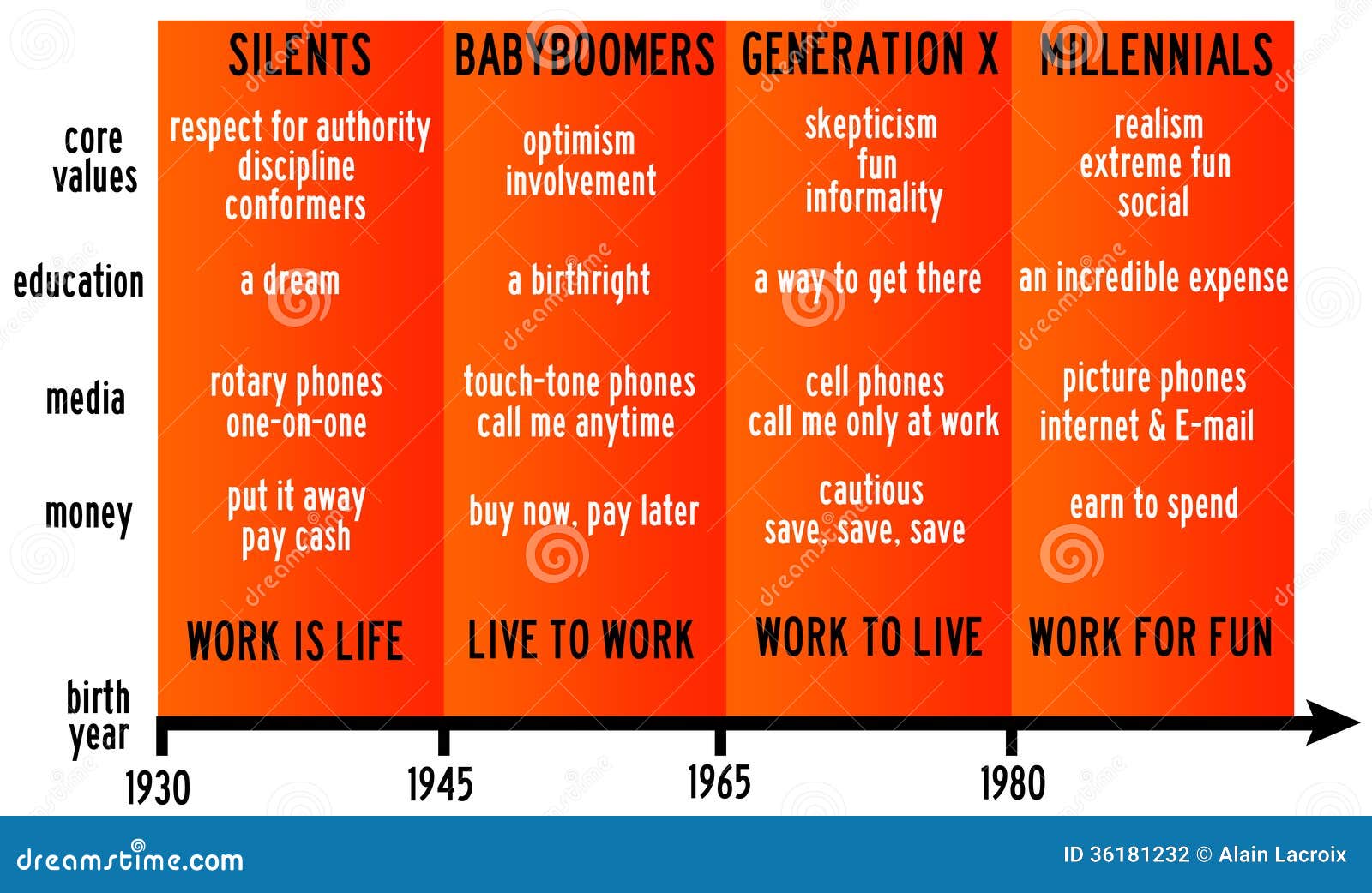 Generations Stock Photography | CartoonDealer.com #36183416