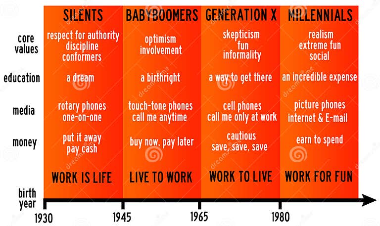Life of generations stock illustration. Illustration of internet - 36181232