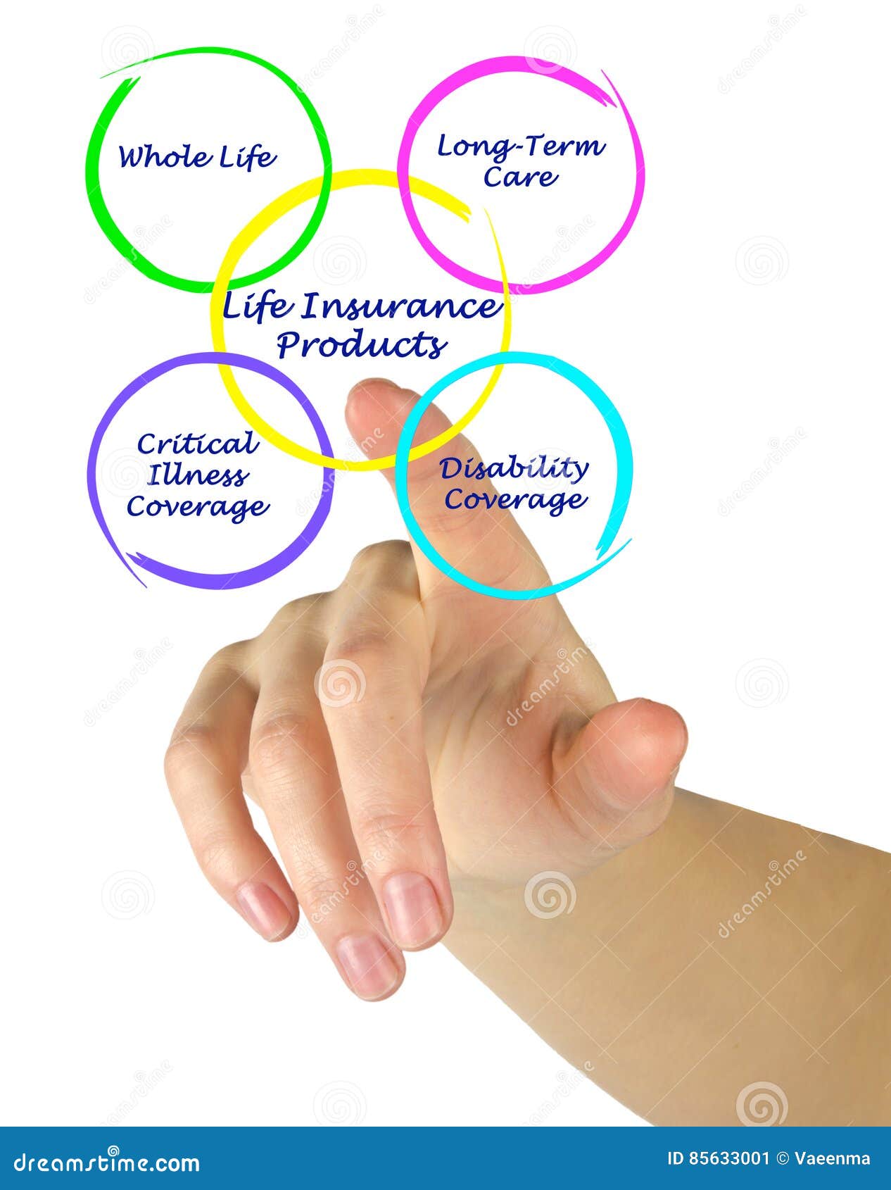 Life Insurance Products stock image. Image of female - 85633001