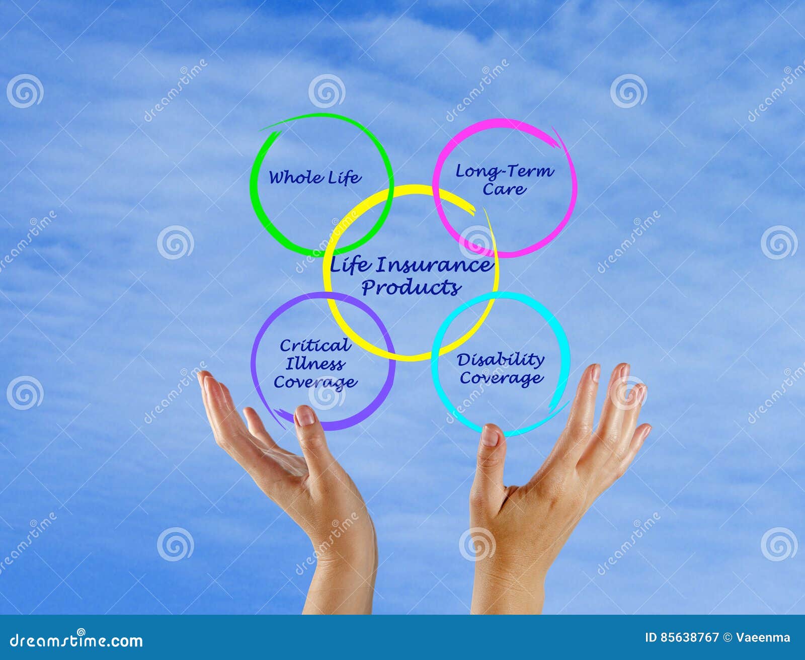 Life Insurance Products stock image. Image of palm, person - 85638767