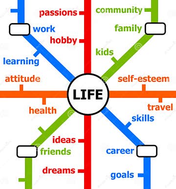 Life lines stock illustration. Illustration of dream - 35269707