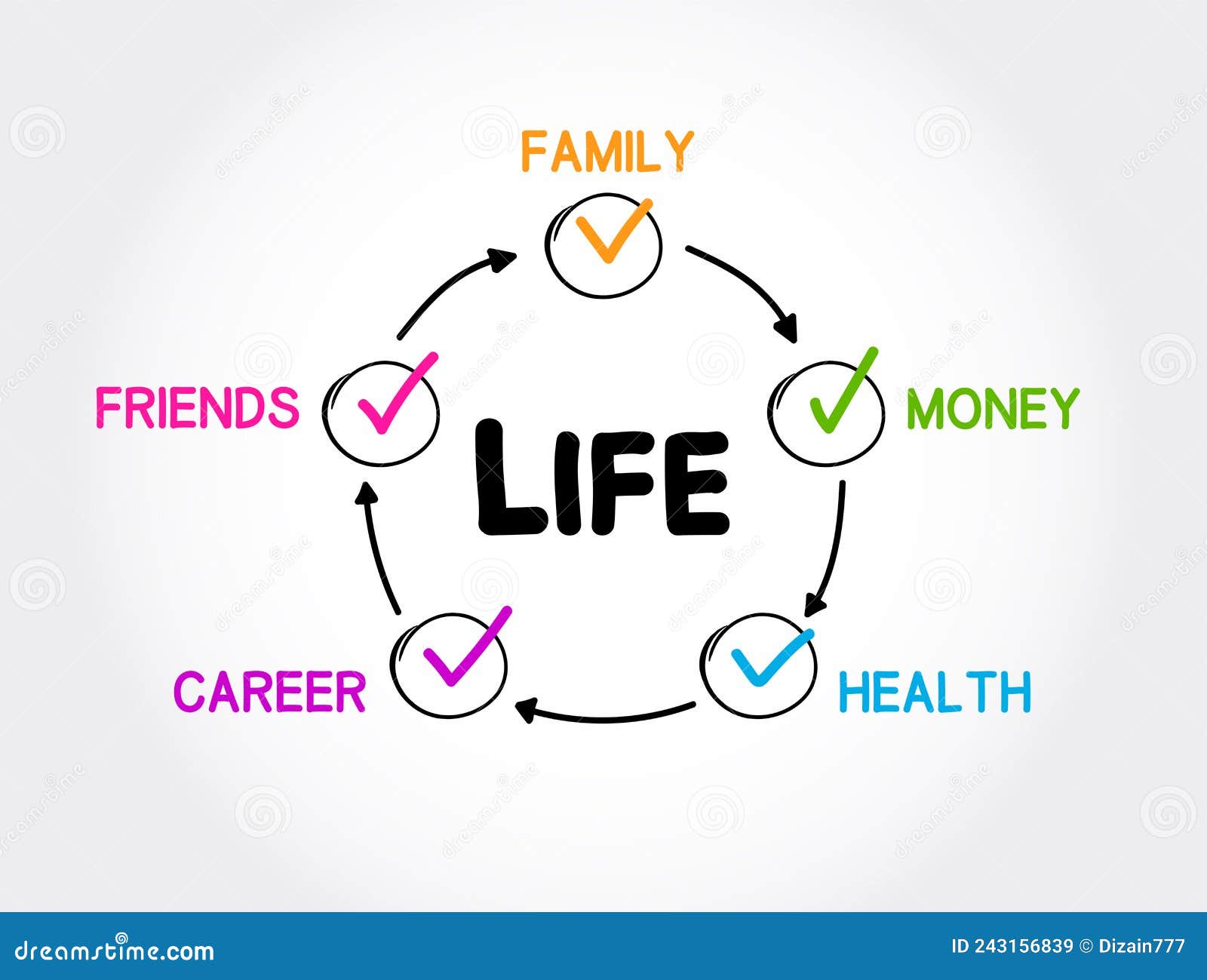 Life Mind Map Process, Concept for Presentations and Reports Stock ...