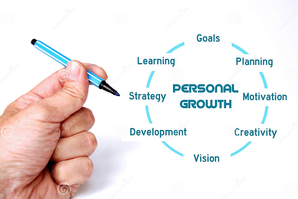 Life plan stock image. Image of actions, confident, career - 47100479