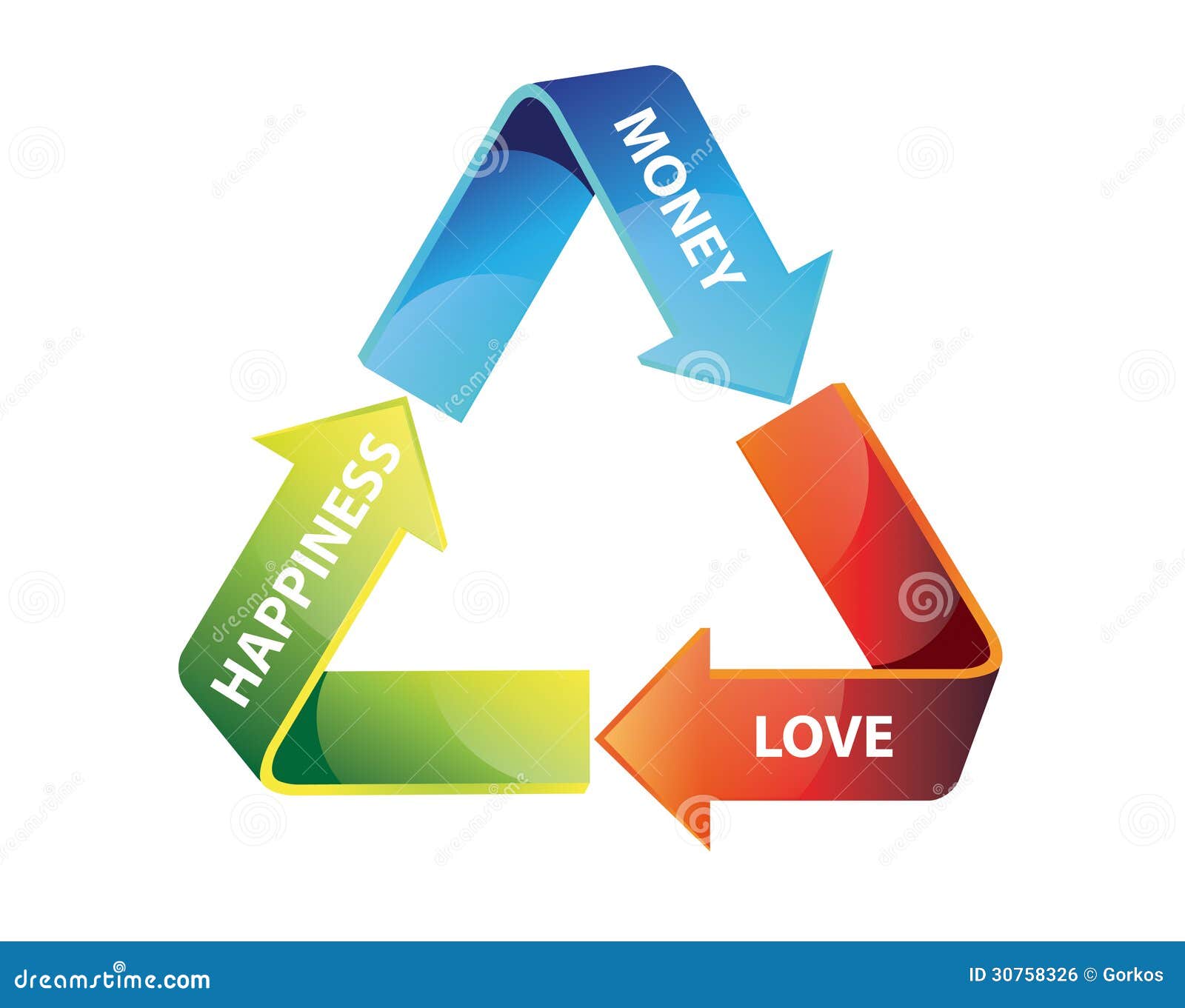 Life triangle stock vector. Illustration of arrow, business - 30758326