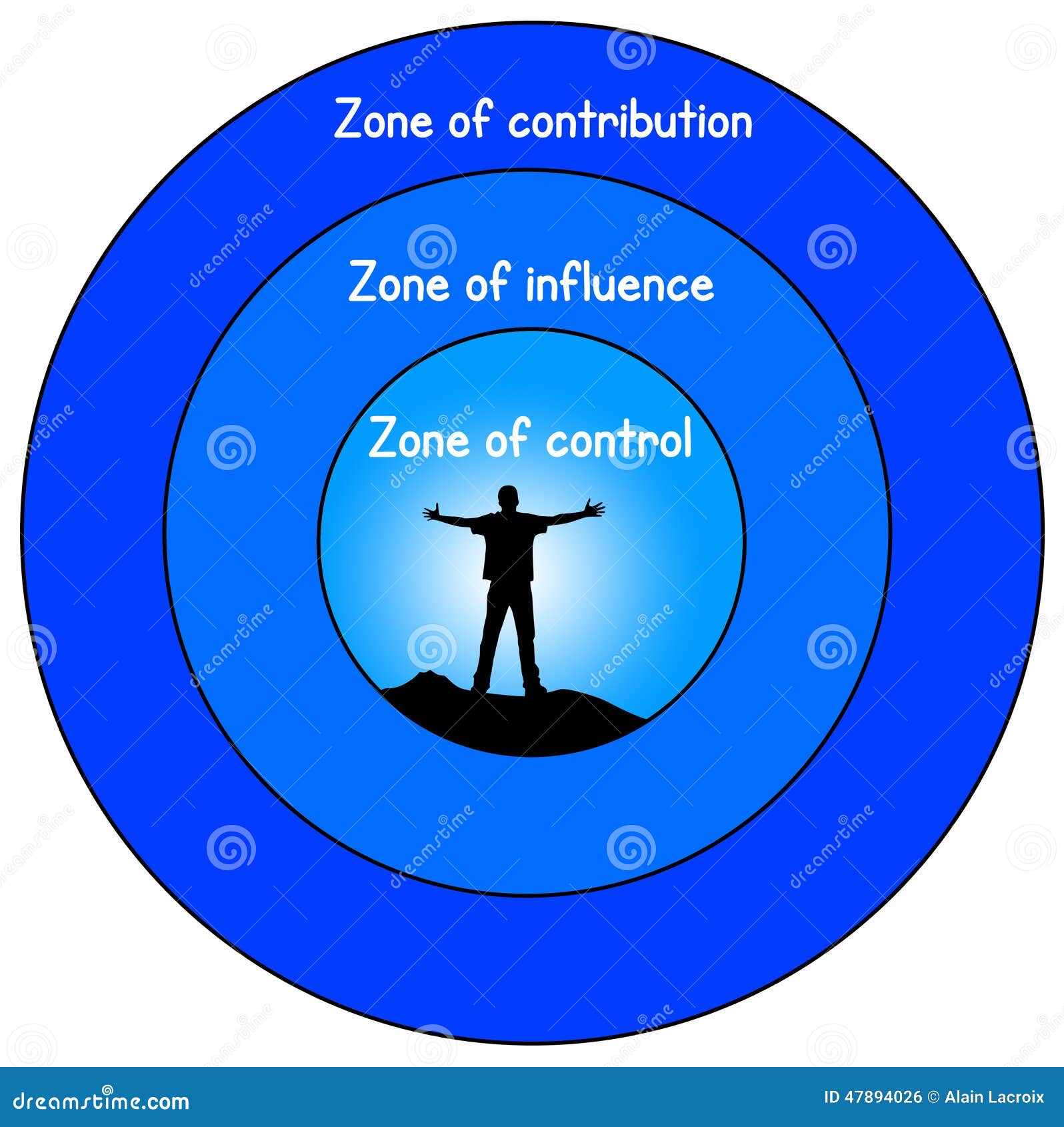 Zones Change Stock Illustrations – 206 Zones Change Stock Illustrations ...