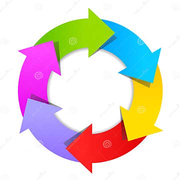 Lifecycle chart stock vector. Illustration of isolated - 56677011