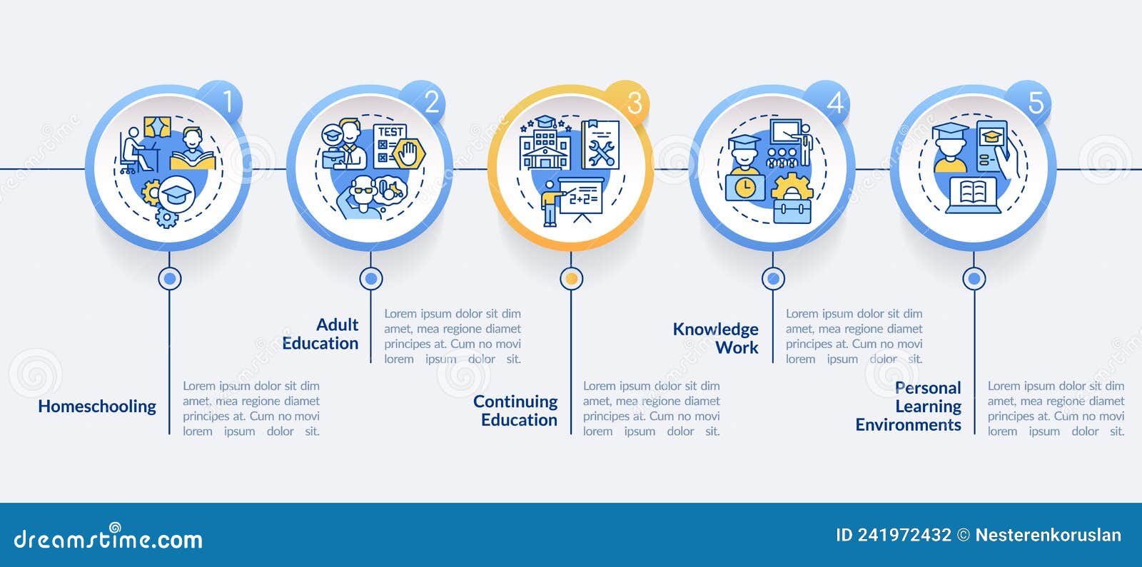 Lifelong Learning Contexts Circle Infographic Template Vector ...