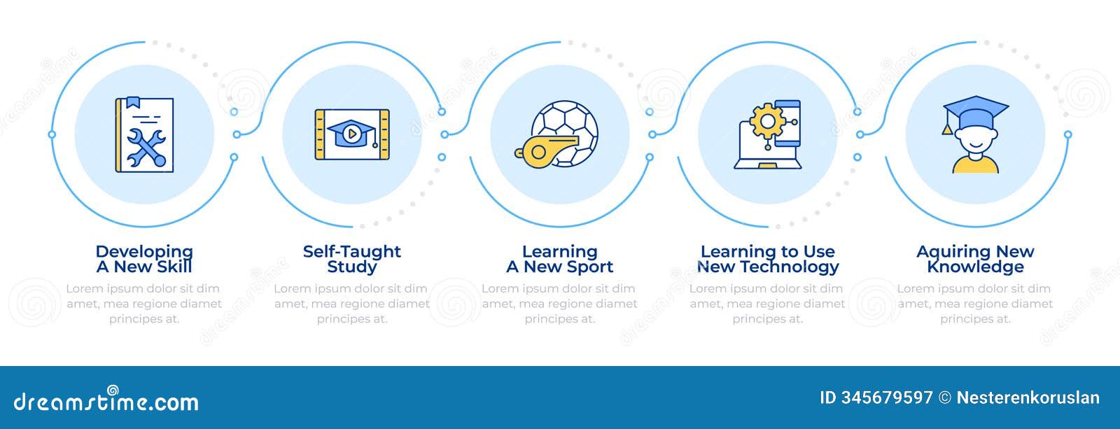 Lifelong Learning Infographic 5 Steps Stock Illustration - Illustration ...