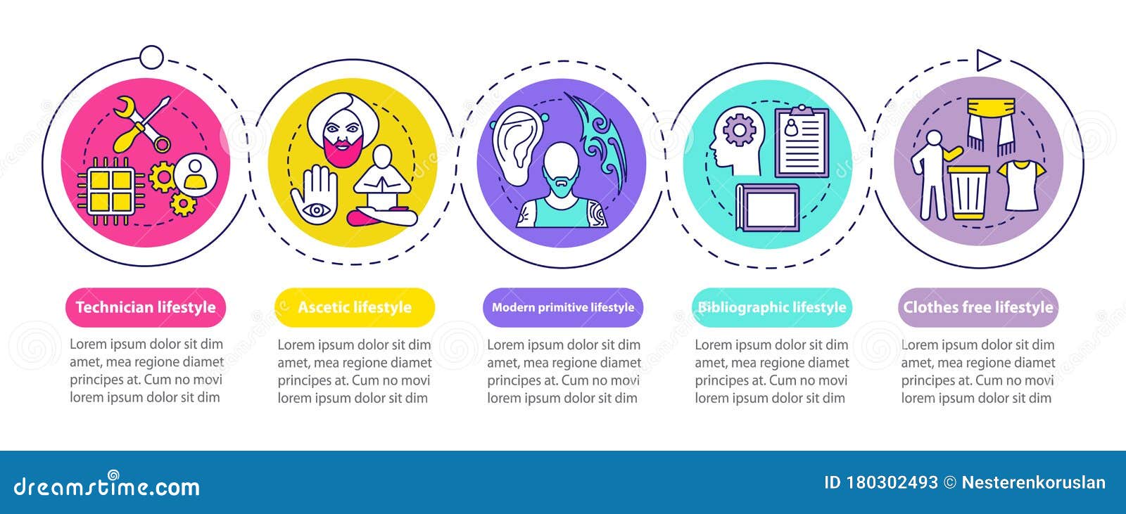 Lifestyle Types Vector Infographic Template. Ascetic. Business ...