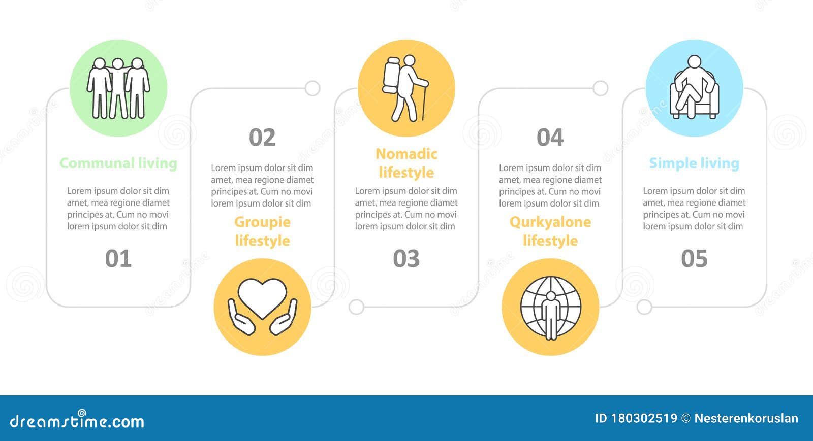 Lifestyle Types Vector Infographic Template. Nomadic. Business ...