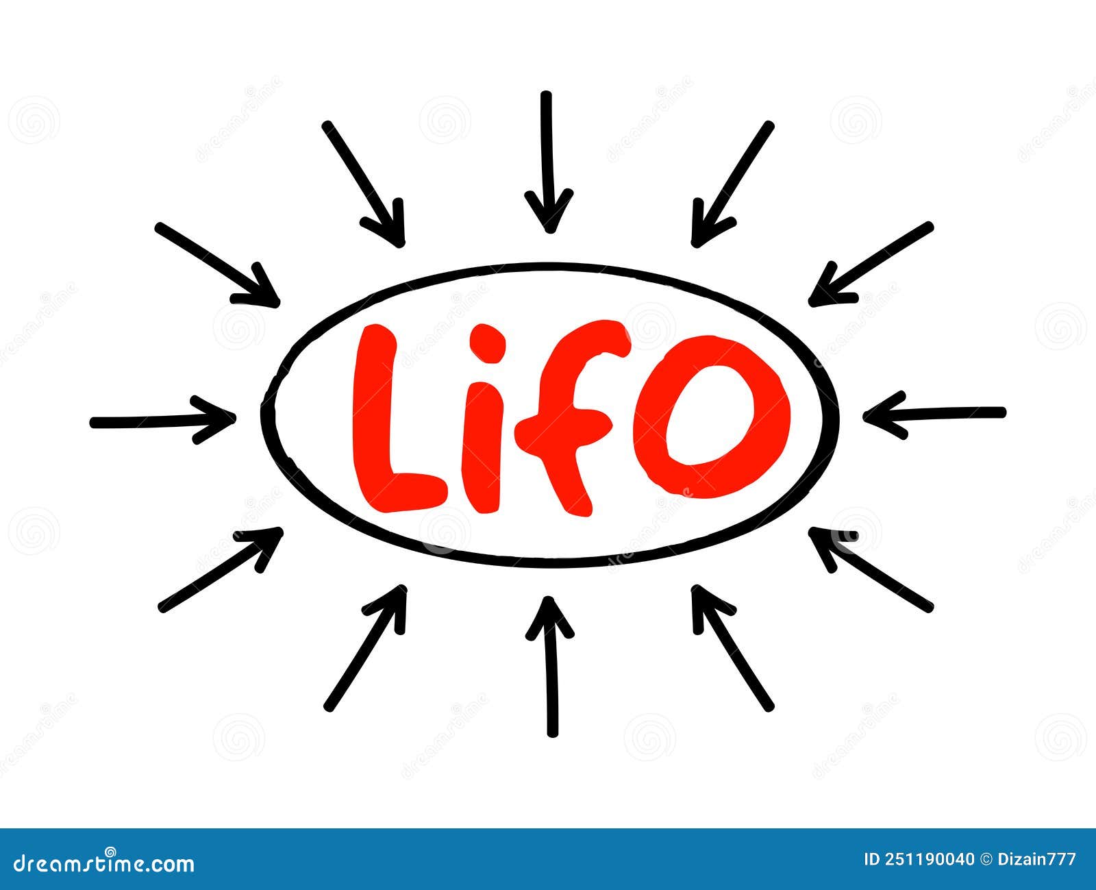 LIFO - Last in First Out Acronym Text with Arrows, Concept for ...
