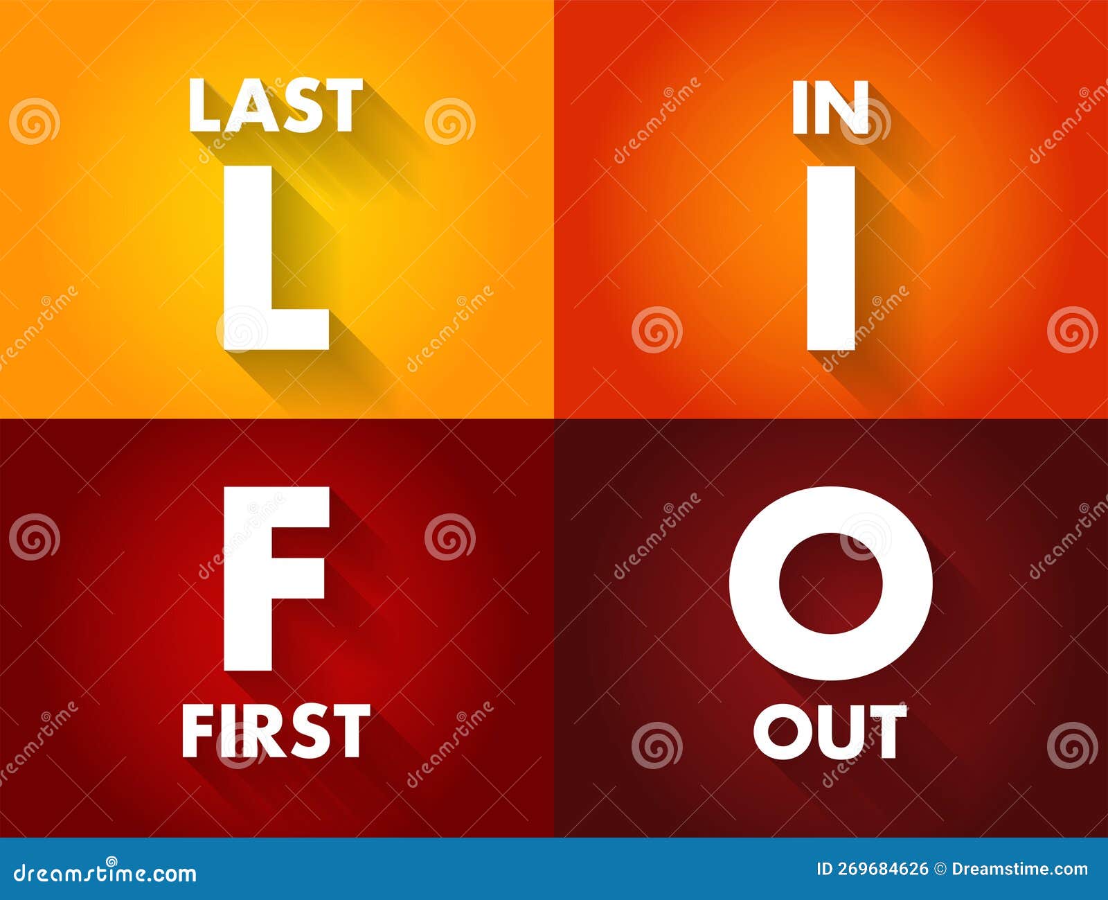 LIFO Last in First Out - Method Used in Managing Inventory and ... LIFO Last in First Out - Method Used in Managing Inventory and ...