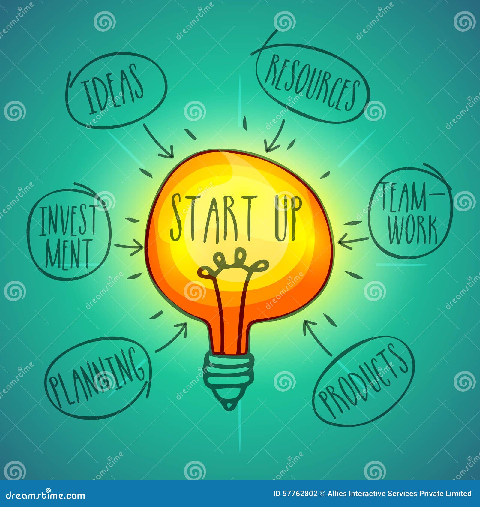 Light Bulb for Business Startup. Stock Illustration - Illustration of ...