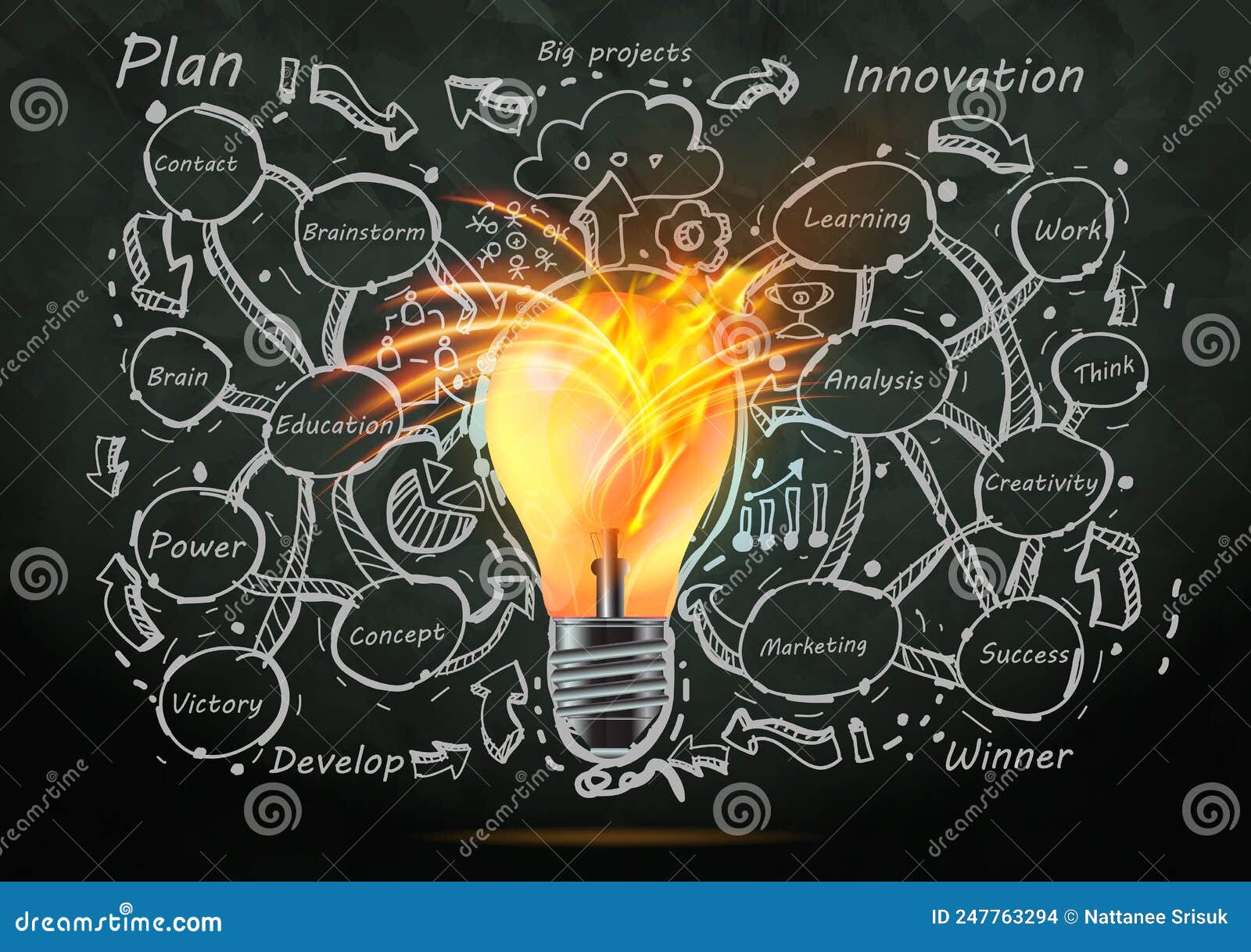 Light Bulb Shine the Power Lighting - Drawing Sketches Plan, Graph,data ...