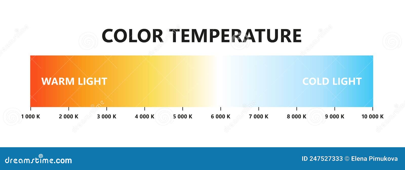 Light Color Temperature Scale. Kelvin Temperature Scale. Visible Light ... Light Color Temperature Scale. Kelvin Temperature Scale. Visible Light ...