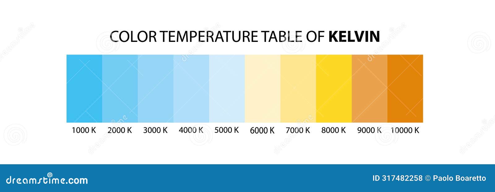 Light Color Temperature Scale. Kelvin Temperature Scale. Visible Light ... Light Color Temperature Scale. Kelvin Temperature Scale. Visible Light ...