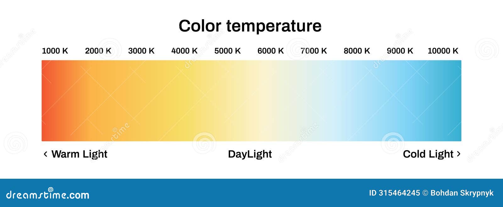 Light Color Temperature Scale. Led Diagram with Warm and Daylight Stock ...