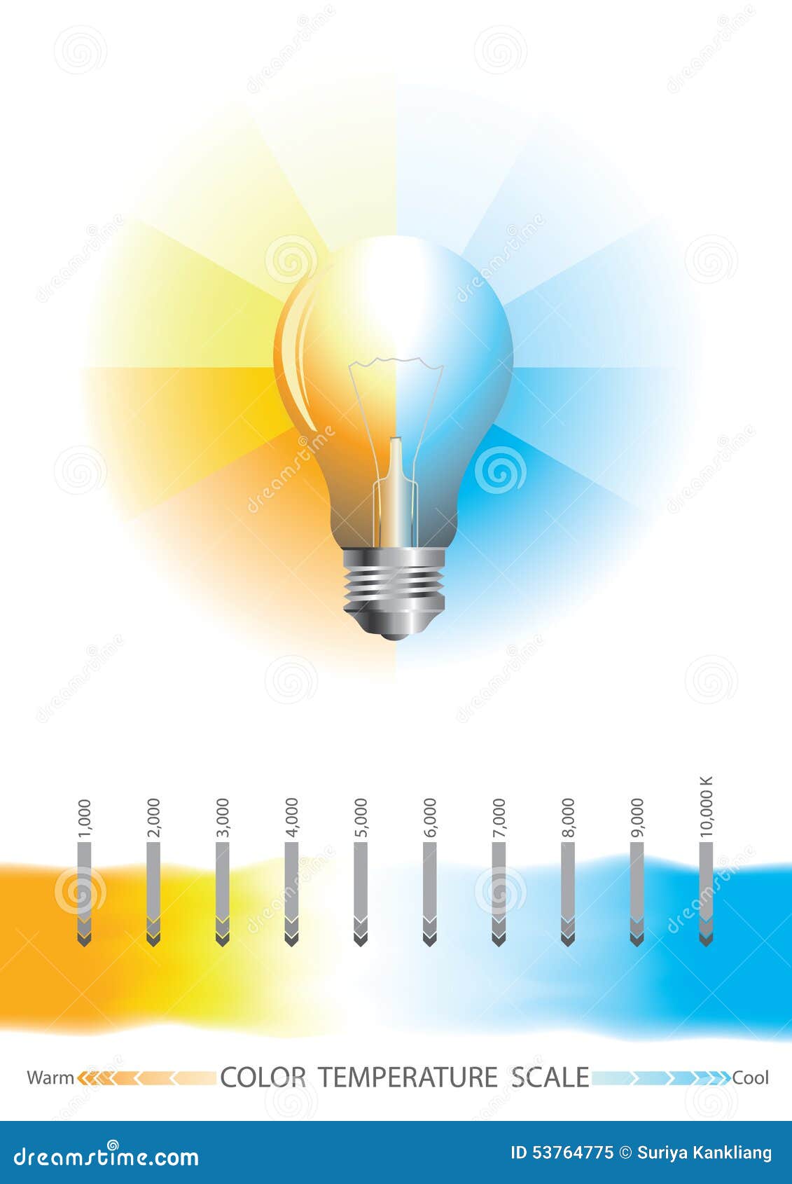 Light Color Temperature Scale Stock Vector - Illustration of chart ...