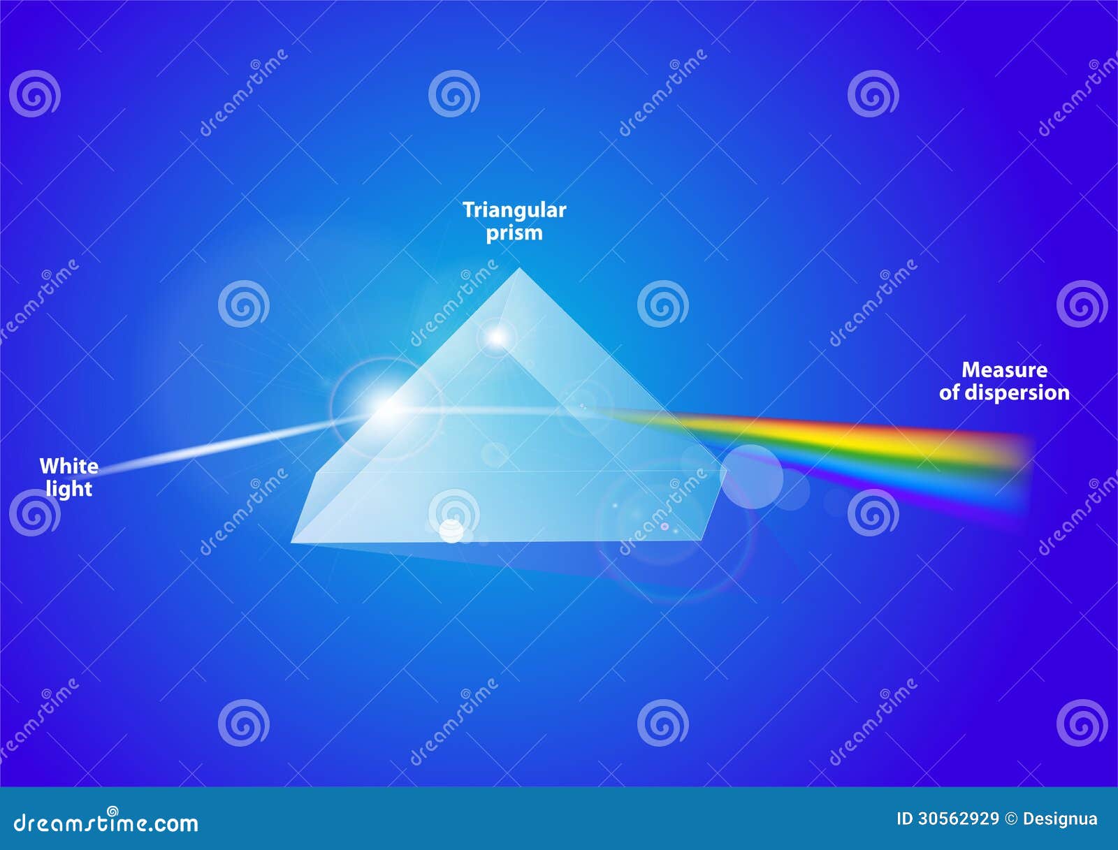 Light dispersion. Vector stock vector. Illustration of dispersion ...