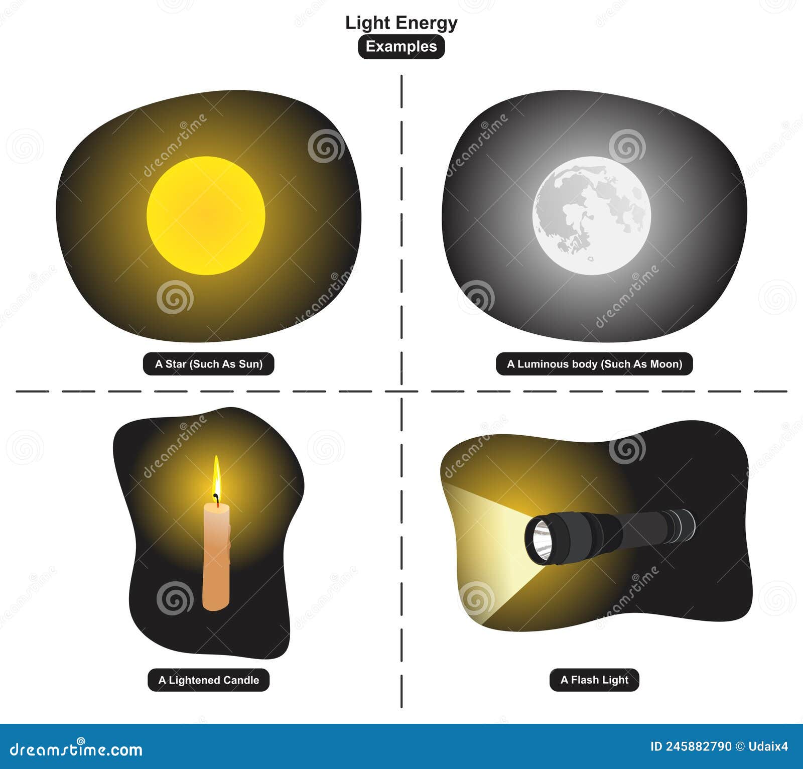 Energy Examples Types Infographic Diagram Vector Illustration ... Energy Examples Types Infographic Diagram Vector Illustration ...