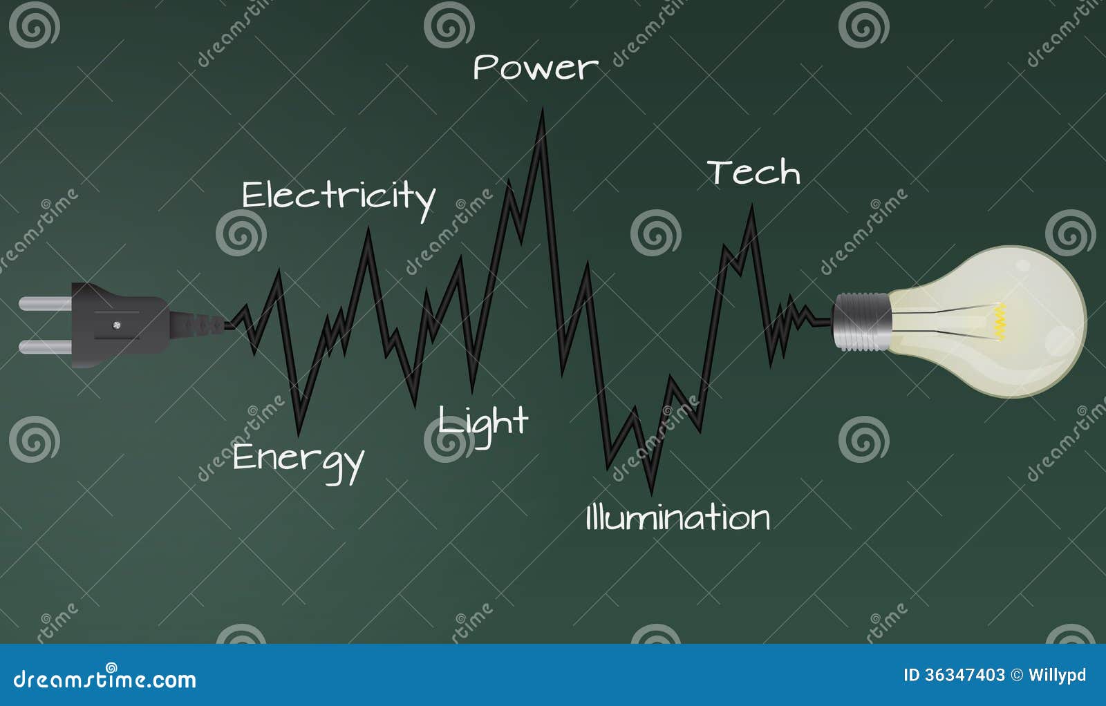 Lightbulb wave stock illustration. Illustration of energy - 36347403