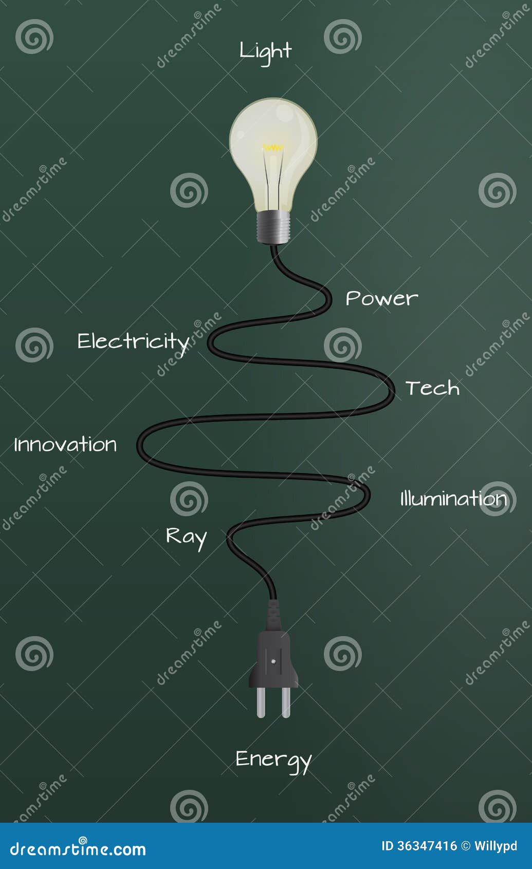 Lightbulb wave stock illustration. Illustration of technology - 36347416