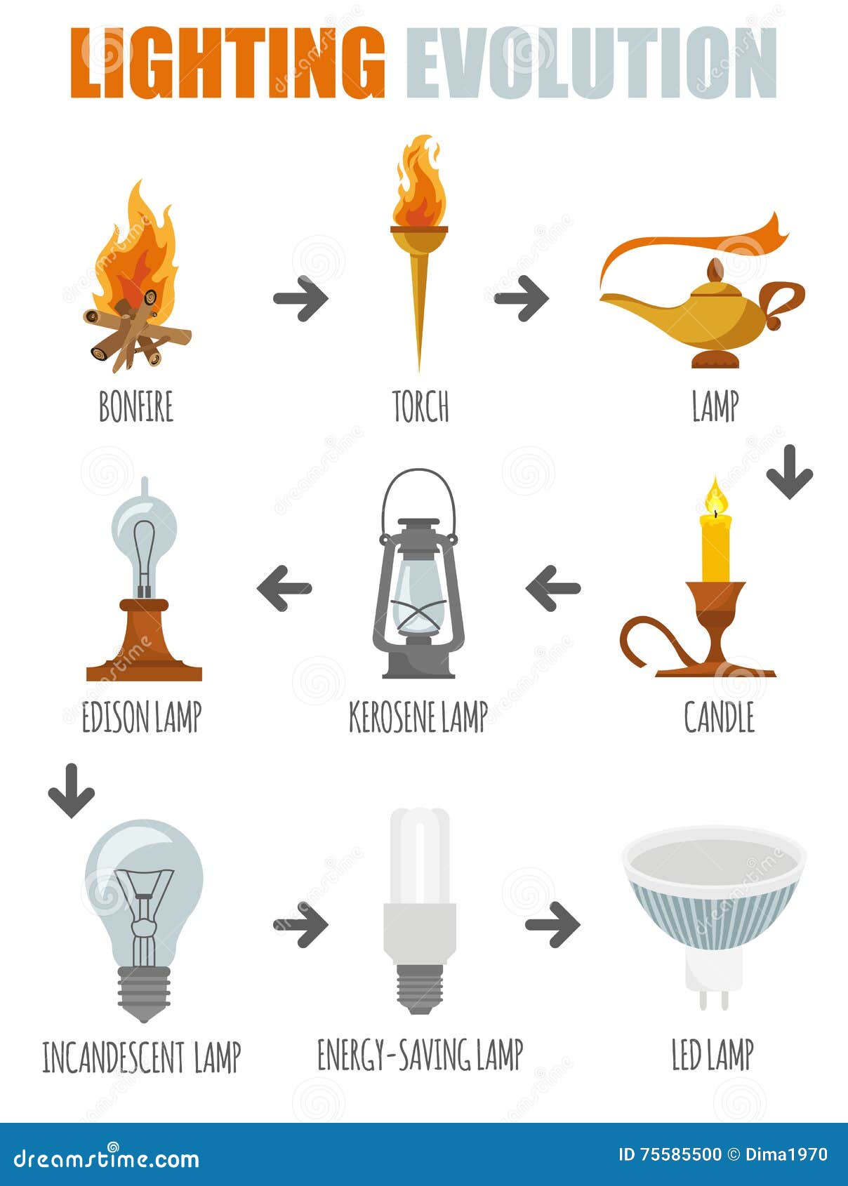 Lighting Elements Icon Set. Evolution of Light Stock Vector ...
