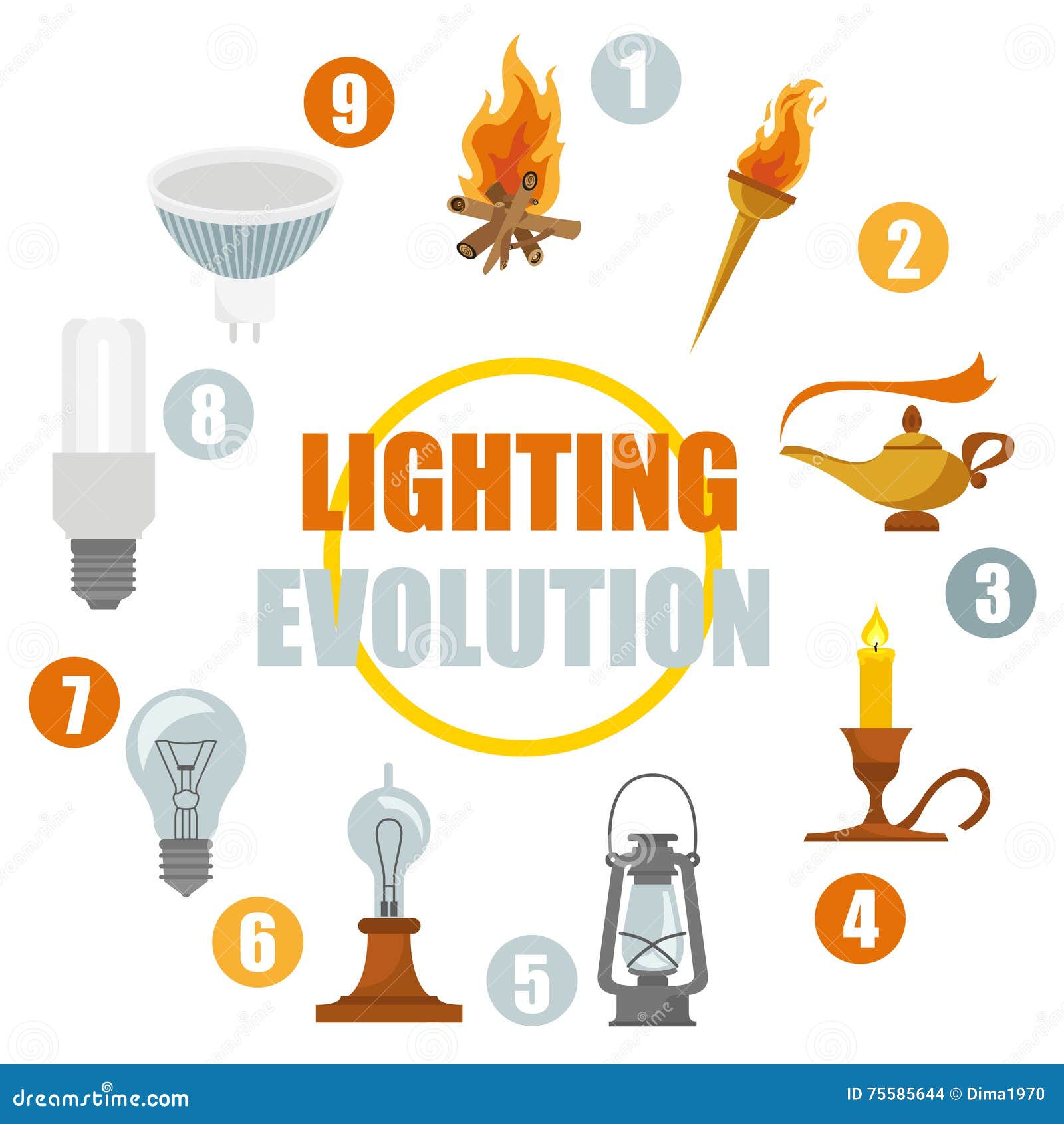 Lighting Elements Icon Set. Evolution of Light Stock Vector ...