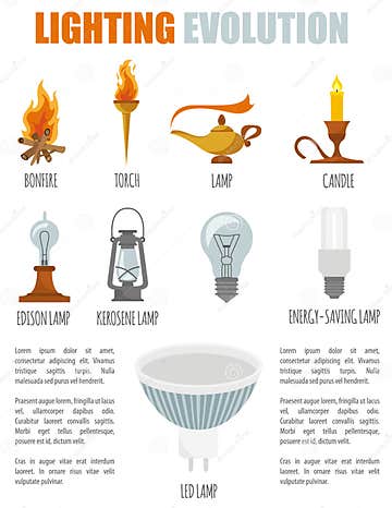 Lighting Elements Icon Set. Evolution of Light Stock Vector ...