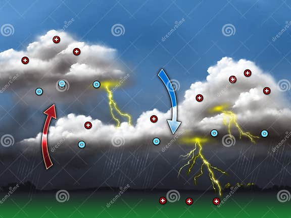 Lighting formation stock illustration. Illustration of lightning - 26397920