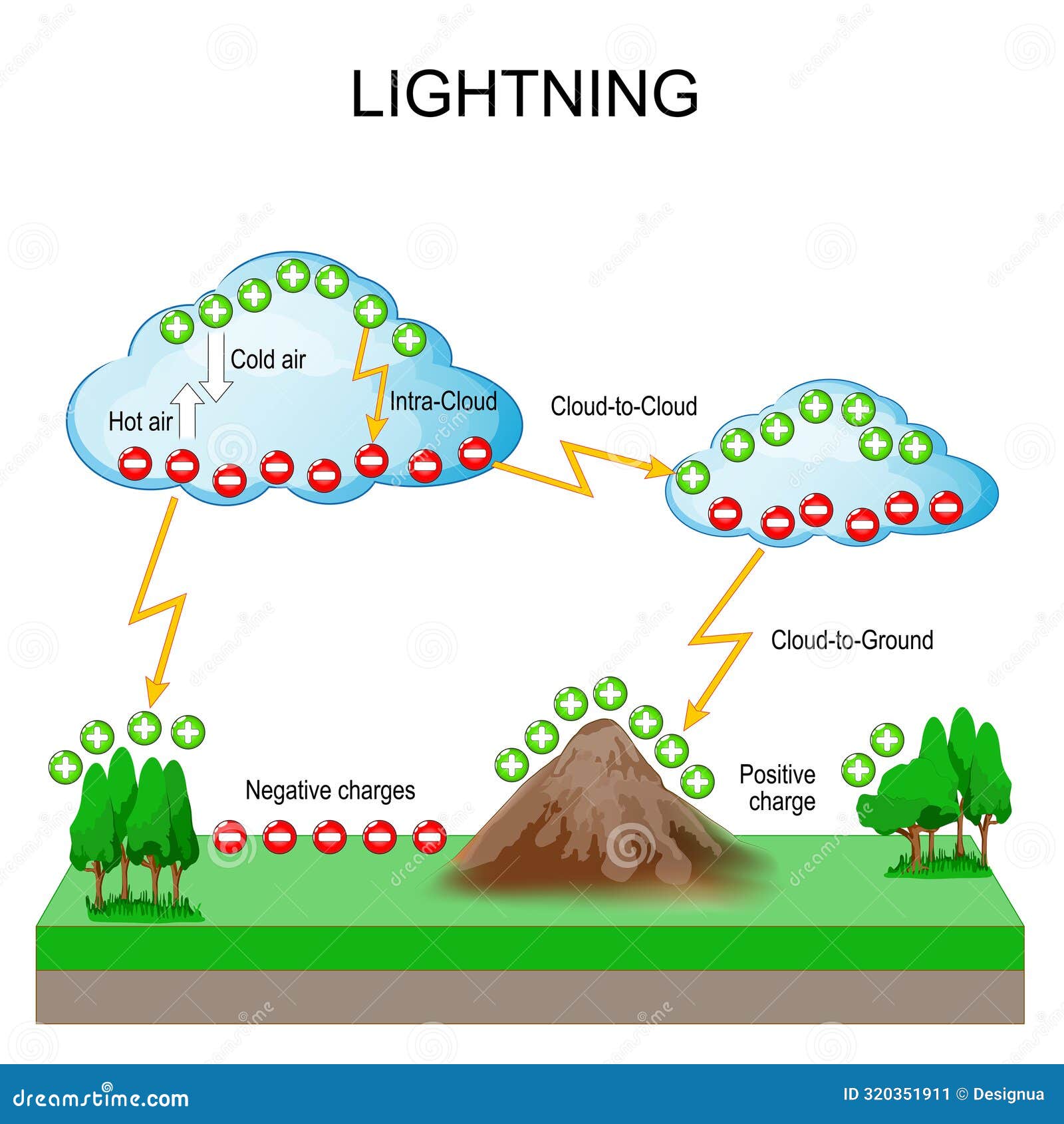 Produced Cartoons, Illustrations & Vector Stock Images - 26745 Pictures ...