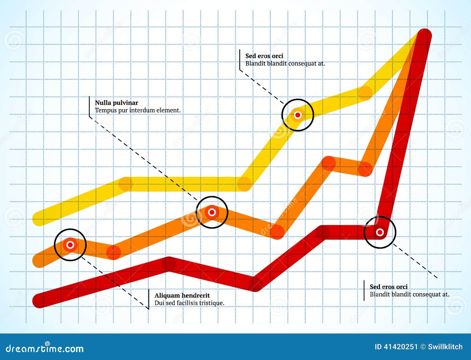 Lignes De Intersection De Graphique Avec Les Indicateurs Ronds ...