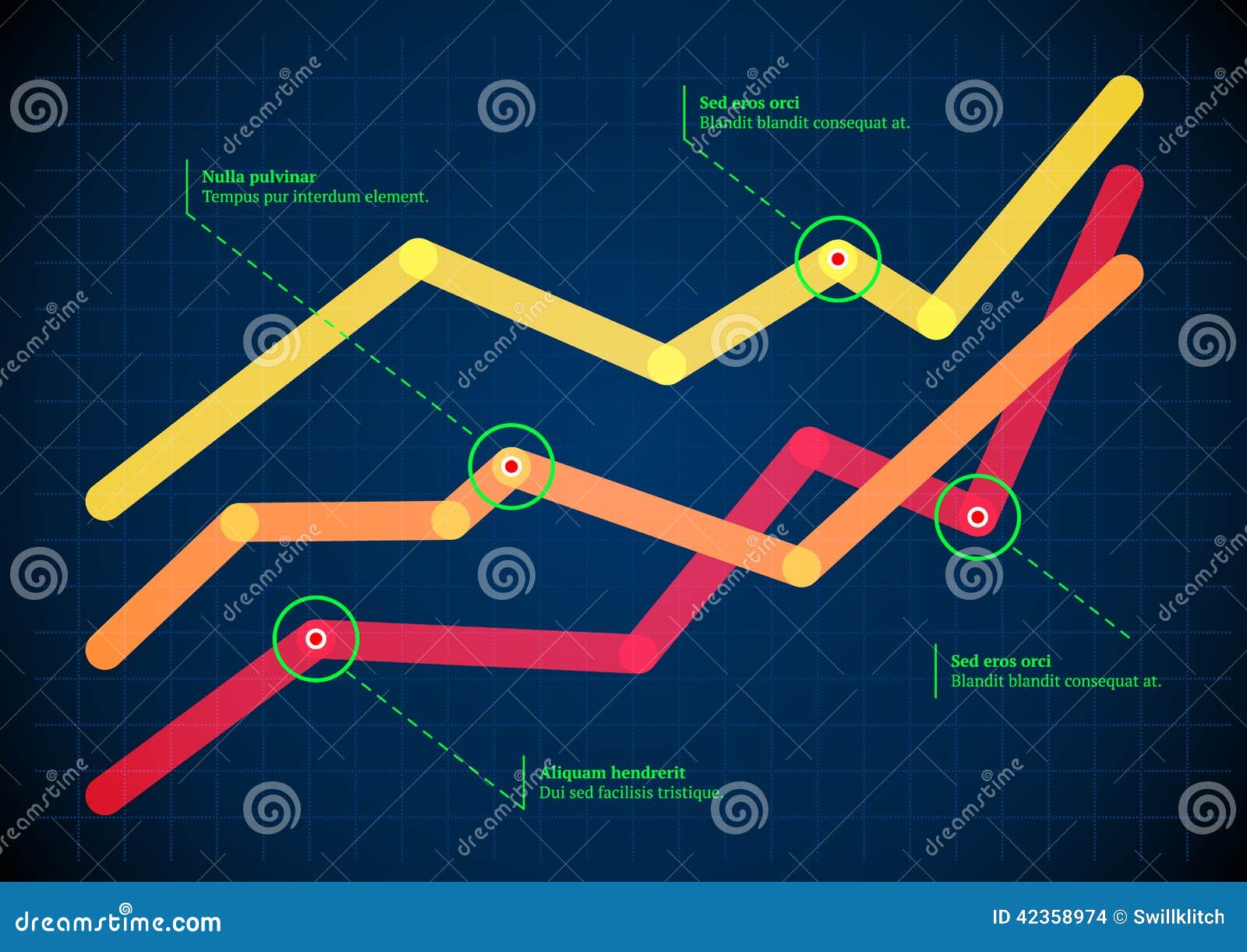 Lignes De Intersection De Graphique Avec Les Indicateurs Ronds ...