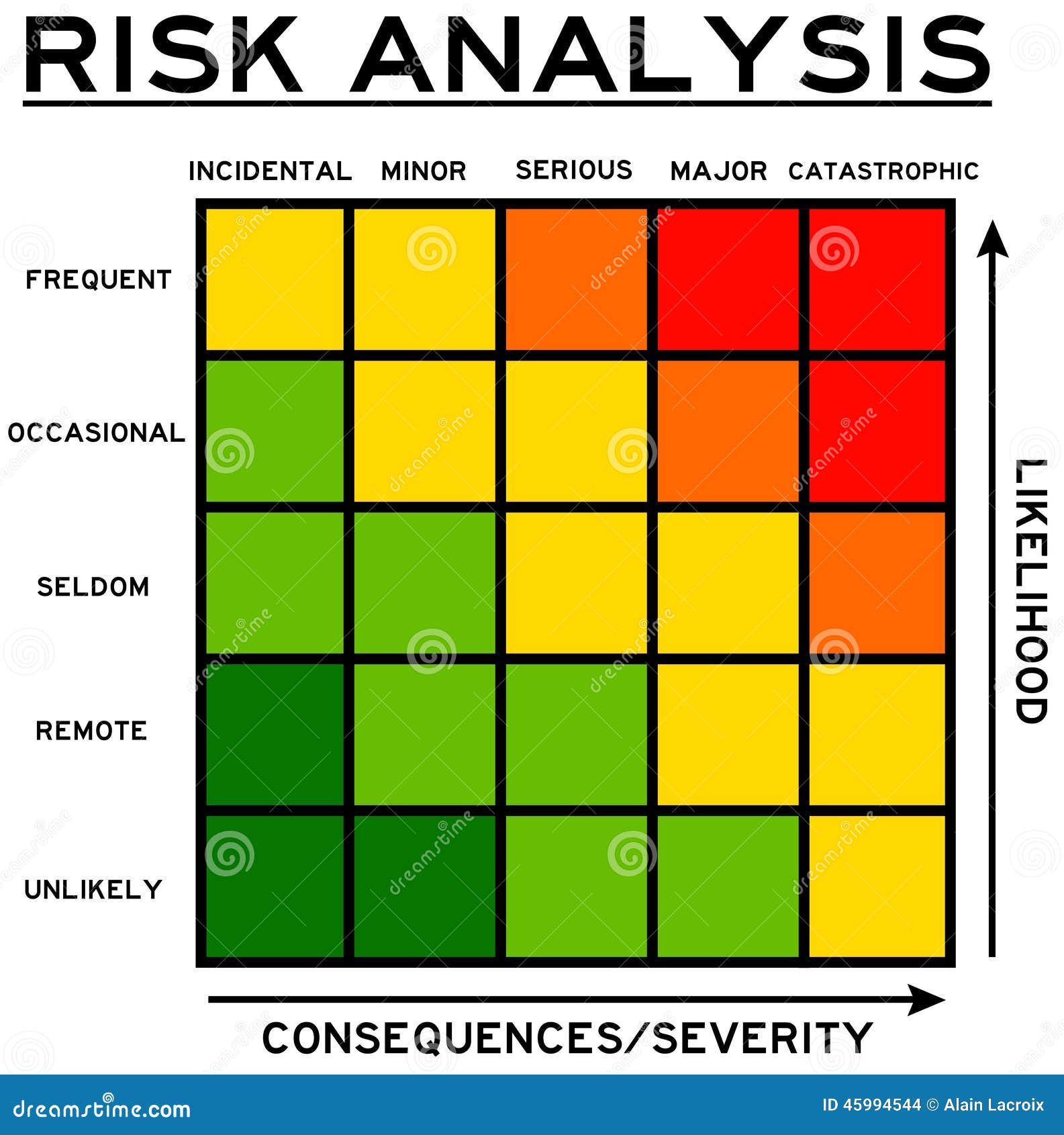 Likelihood and Consequences Stock Illustration - Illustration of ... Likelihood and Consequences Stock Illustration - Illustration of ...