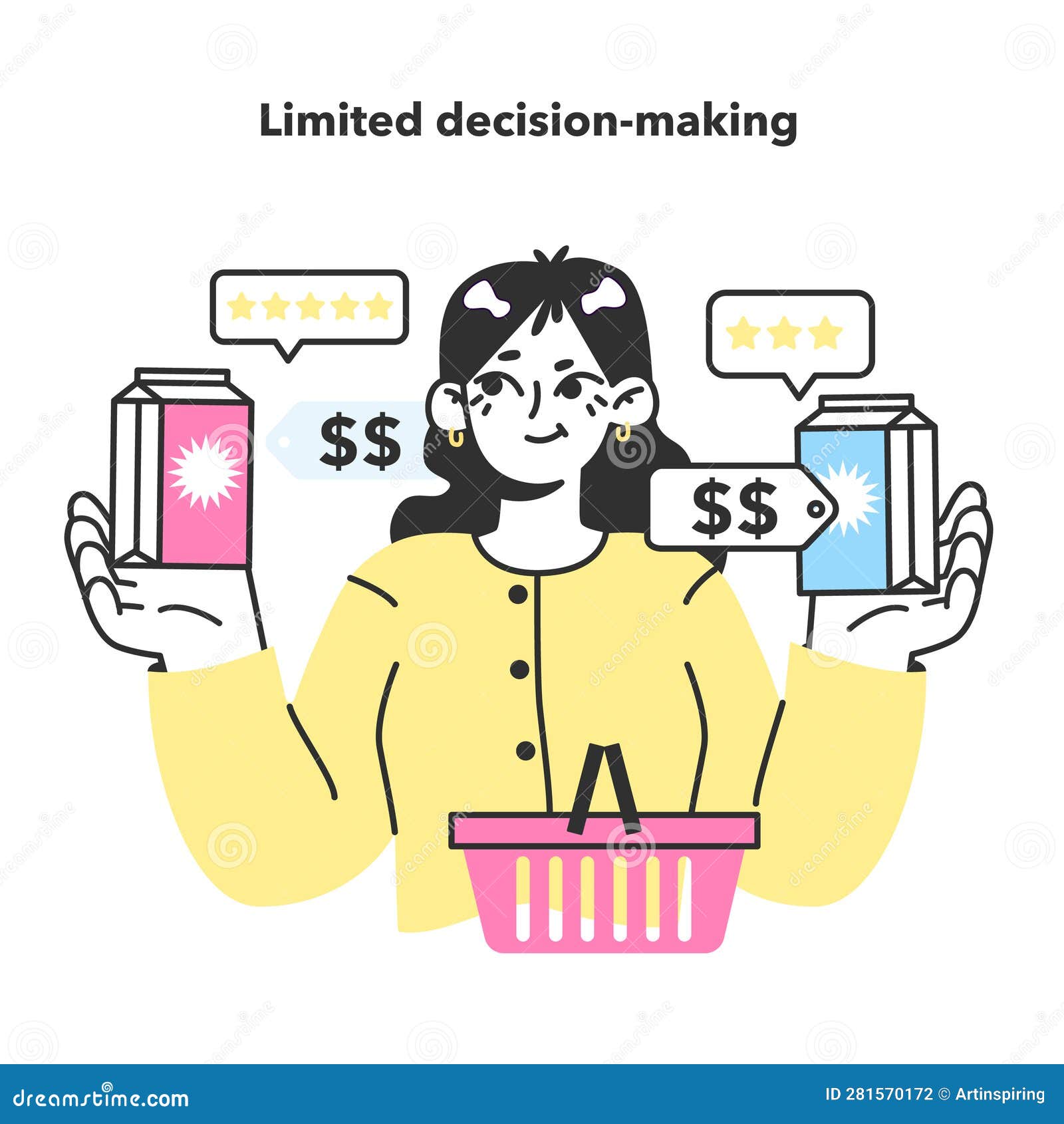 Limited Decision-making Consumer Behavior. Familiar Product Purchasing ... Limited Decision-making Consumer Behavior. Familiar Product Purchasing ...