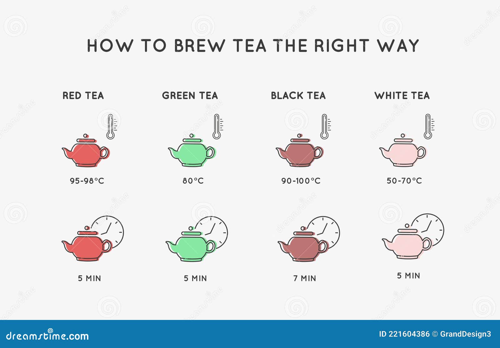 Line Icons. Types of Tea. How To Brew Tea Correctly. Vector ...