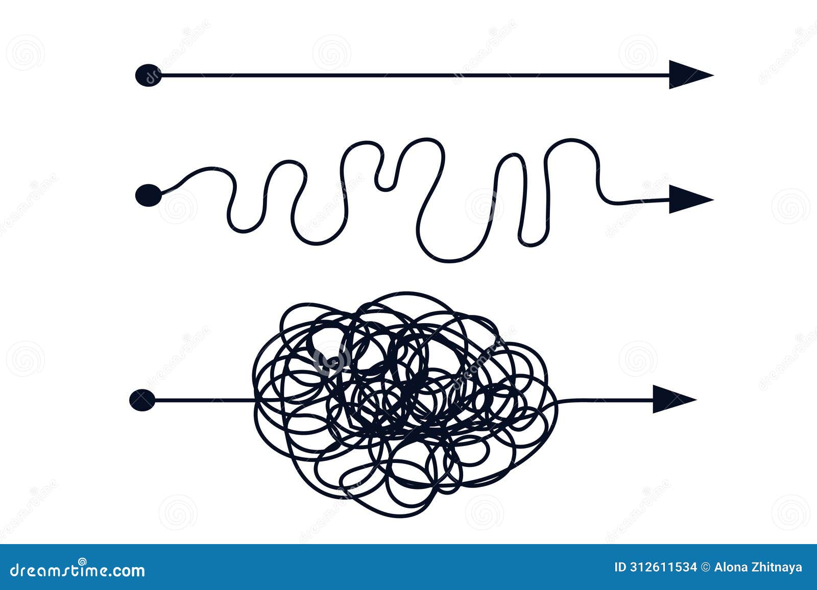 Line Mind Process Complicated and Easy Ways, Difficult and Simple ...