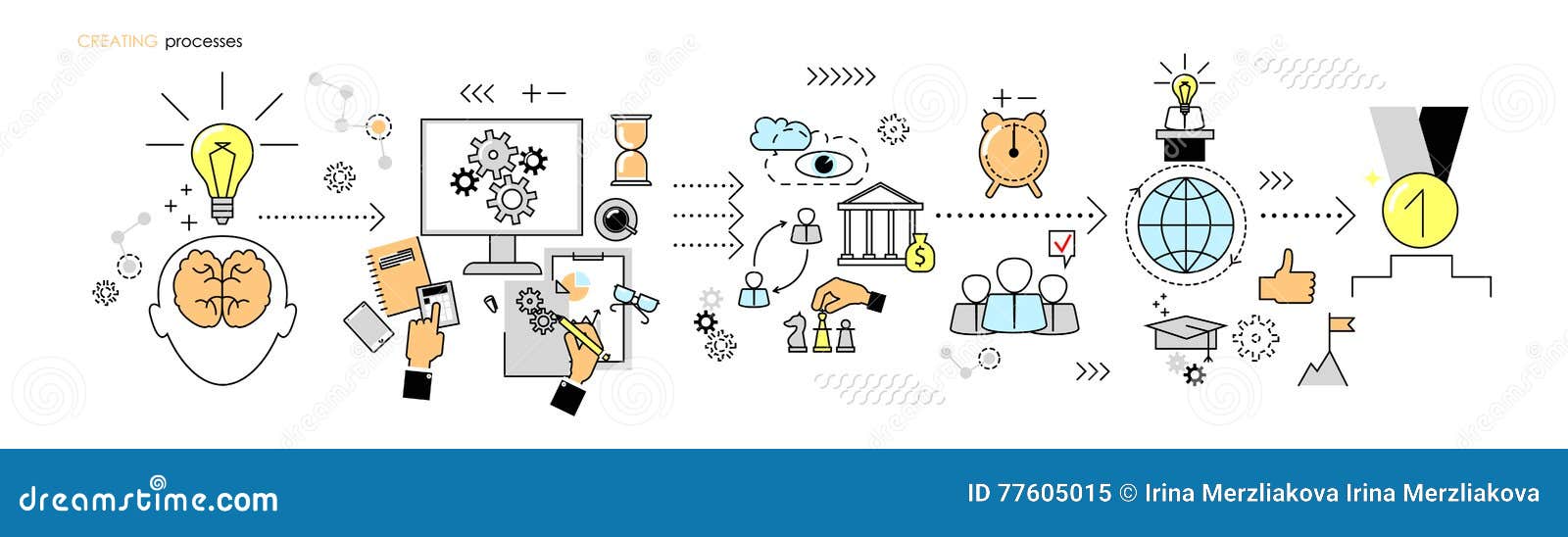 Linear Flat. the Process of Creating a Product. Vector Illustration on ...