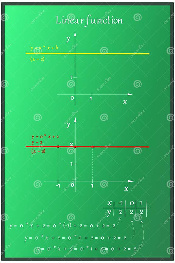 A Linear Function with a Zero Linear Term in General and Then a Specific Example with a ...