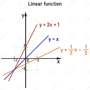 Linear Functions - Color-coded Graphs of Three Different Functions ...