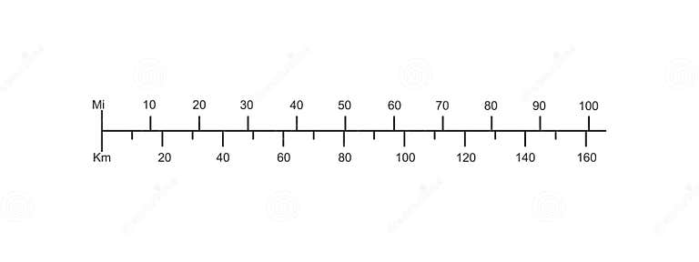 Linear Map Scale with Kilometers and Miles Ratio. Distance Measurement ... Linear Map Scale with Kilometers and Miles Ratio. Distance Measurement ...