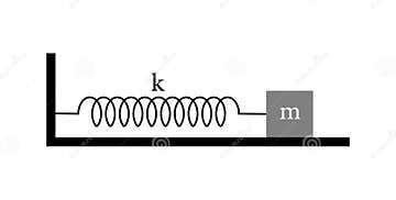 Linear Simple Harmonic Oscillator. Stock Vector - Illustration of ...