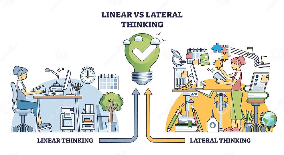 Linear Vs Lateral Thinking Approach and Cognitive Process Outline ...