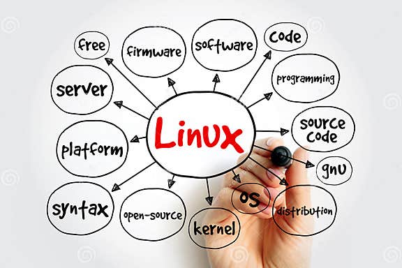 Linux Mind Map, Technology Concept for Presentations and Reports Stock Image - Image of mindmap ...