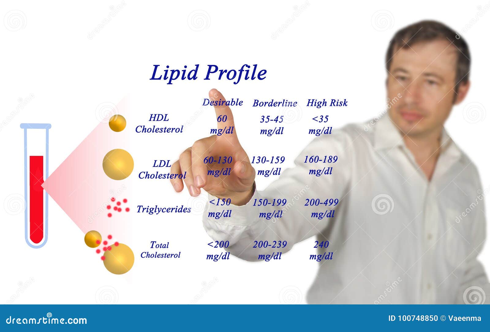 Lipid profile stock photo. Image of profile, male, care - 100748850